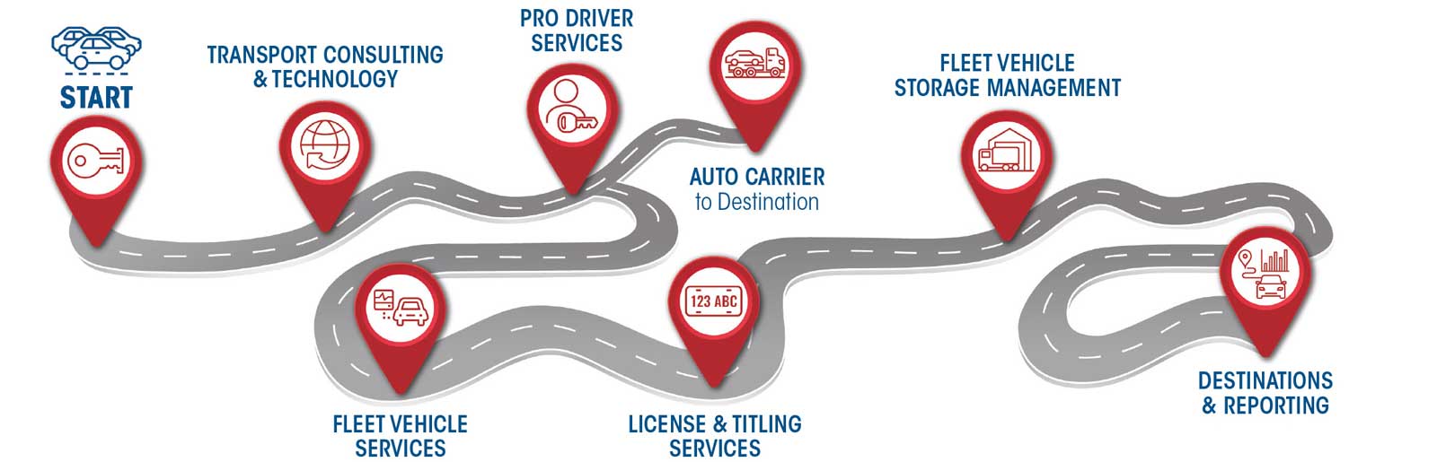 Services - PARS Drives